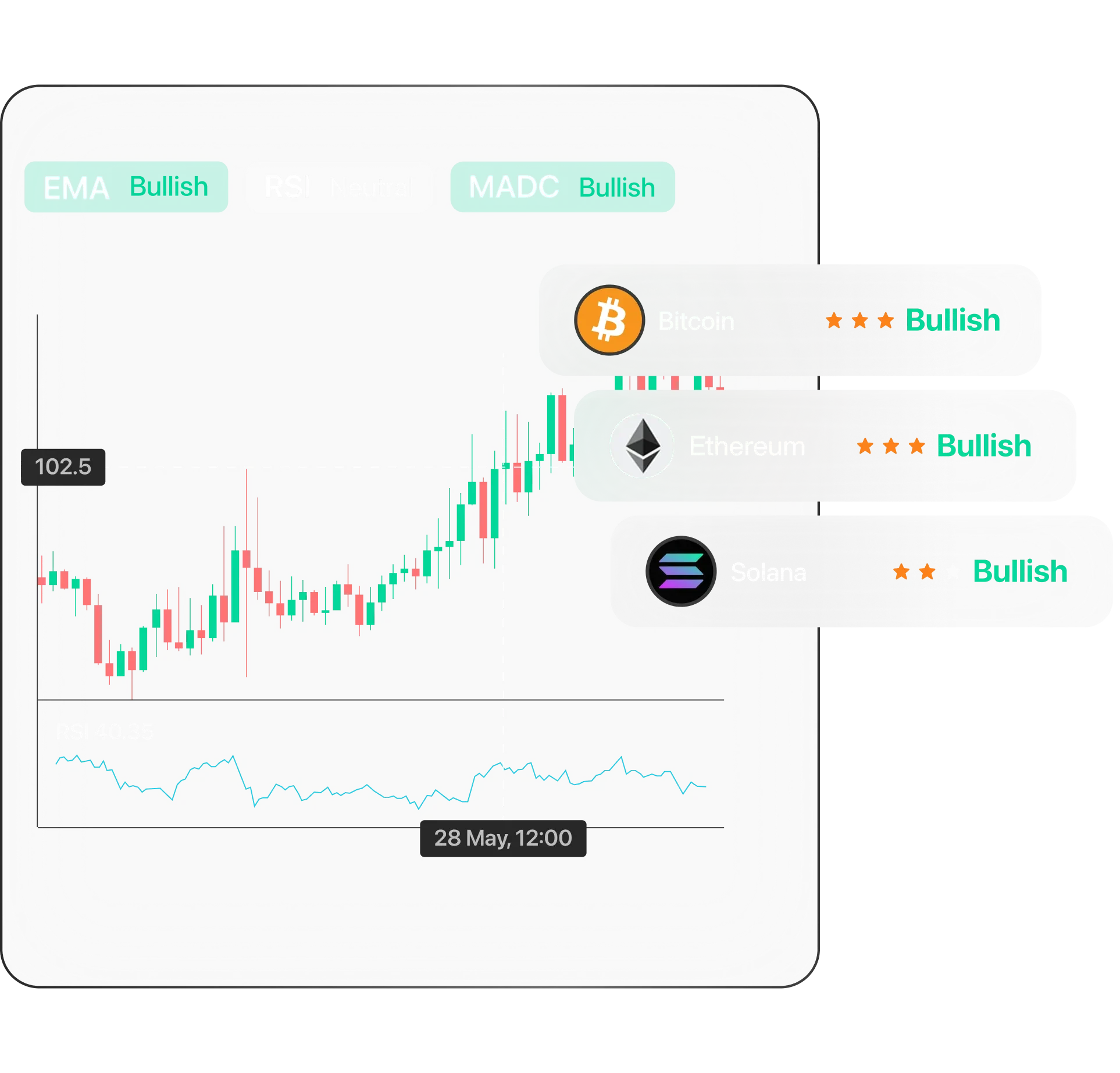 Edgen - 专为加密货币和股票投资者打造的 AI Copilot