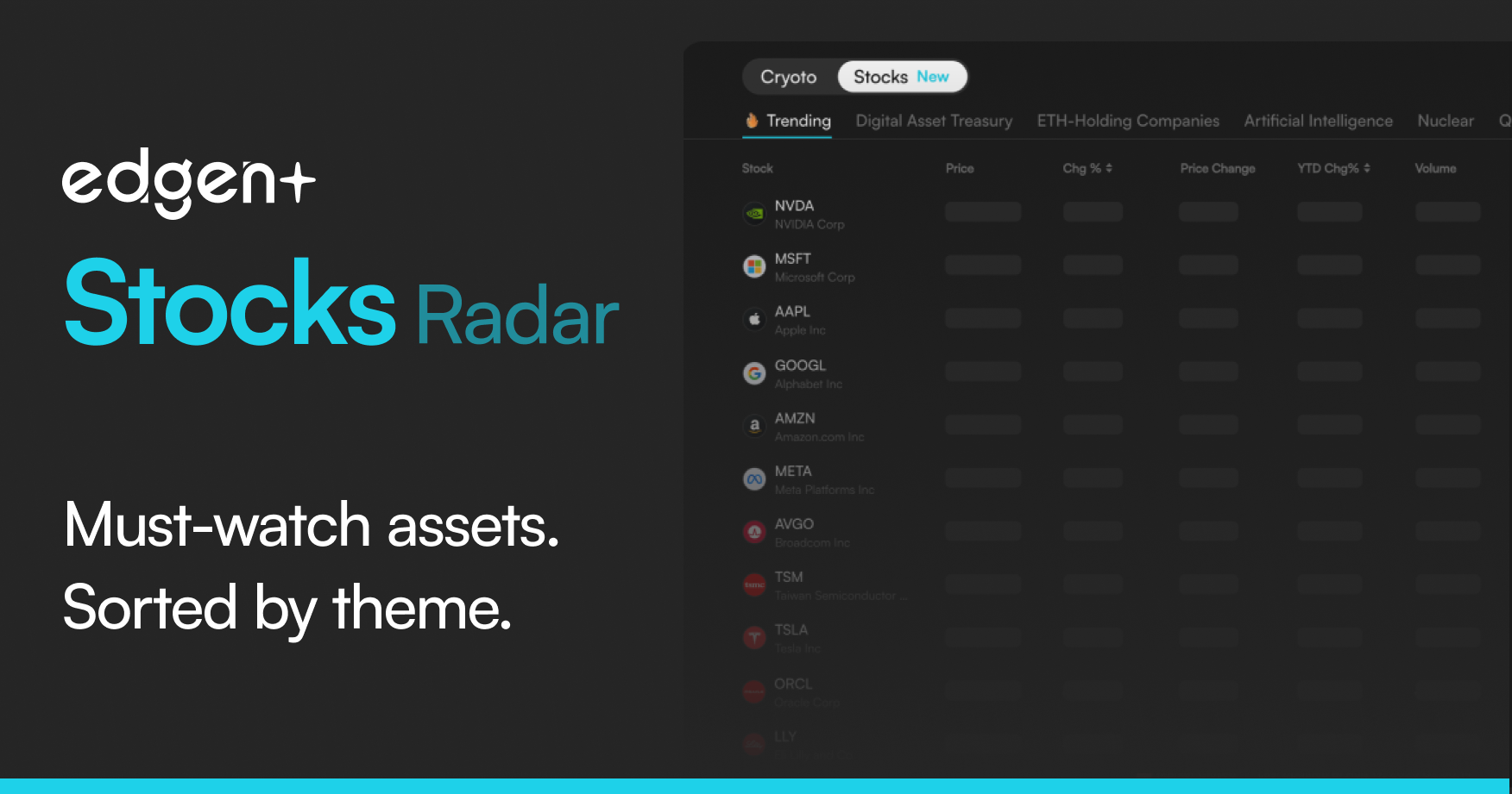 Top Artificial Intelligence Stock by Market Performance | Edgen